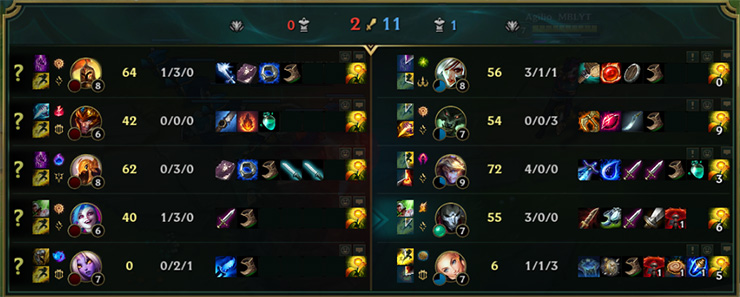 5 Good Habits to Build in League of Legends - Mobalytics