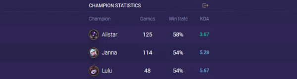 How to Build your Champion Pool in League of Legends - Mobalytics