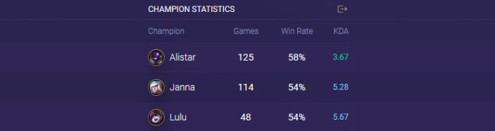 How to Build your Champion Pool in League of Legends - Mobalytics