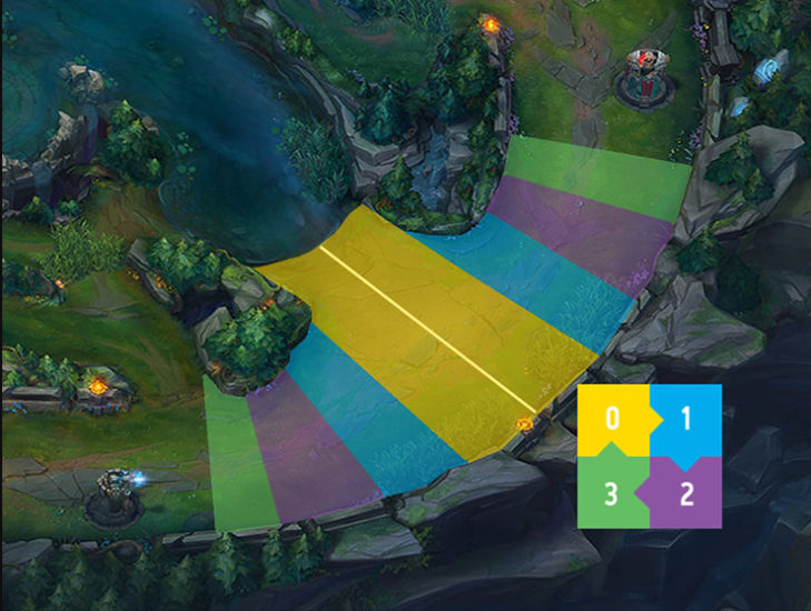 How to Get Better at League of Legends (5 Tips) - Mobalytics