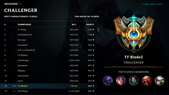 TF Blade Interview: Lessons from High-ELO - Mobalytics