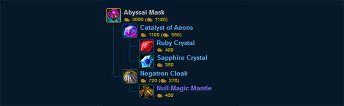 League of Legends Items Guide: Tanks - Mobalytics