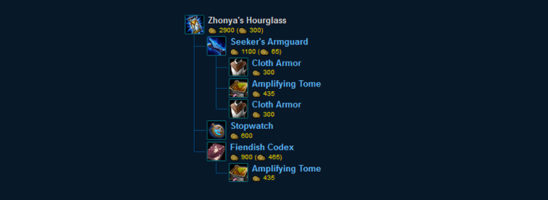 League of Legends Items Guide: AP Champions - Mobalytics