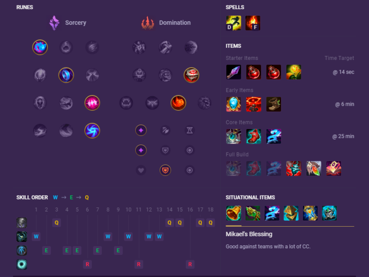 League of Legends Items Guide: Supports - Mobalytics
