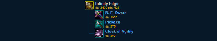 League of Legends Items Guide: ADC (Marksmen) - Mobalytics