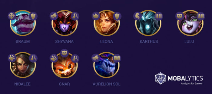 TFT Pantheon (New Unit Guide, Patch 9.17) - Mobalytics