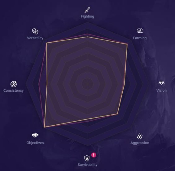 How to Climb in Low ELO as a Jungler - Mobalytics