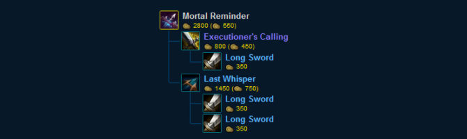 League of Legends Items Guide: Bruisers and Fighters - Mobalytics