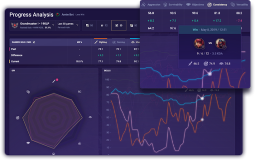 Mobalytics - Personal Performance Analytics for Competitive Gamers