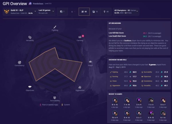 How to Use the Mobalytics Desktop App (Step-by-Step Guide) - Mobalytics