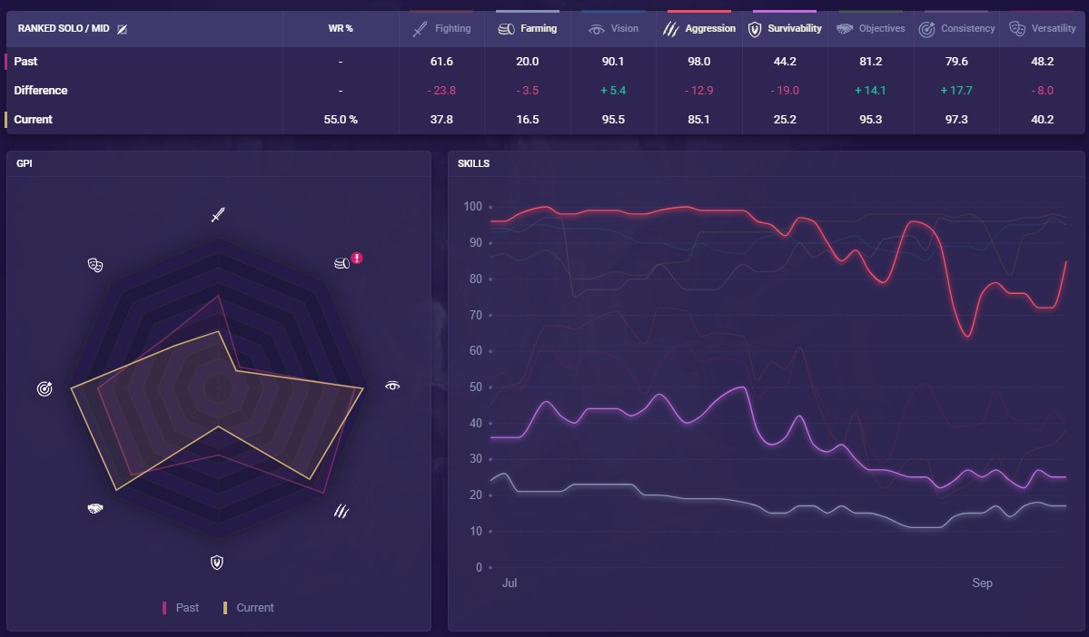 How to Use the Mobalytics Desktop App (Step-by-Step Guide) - Mobalytics