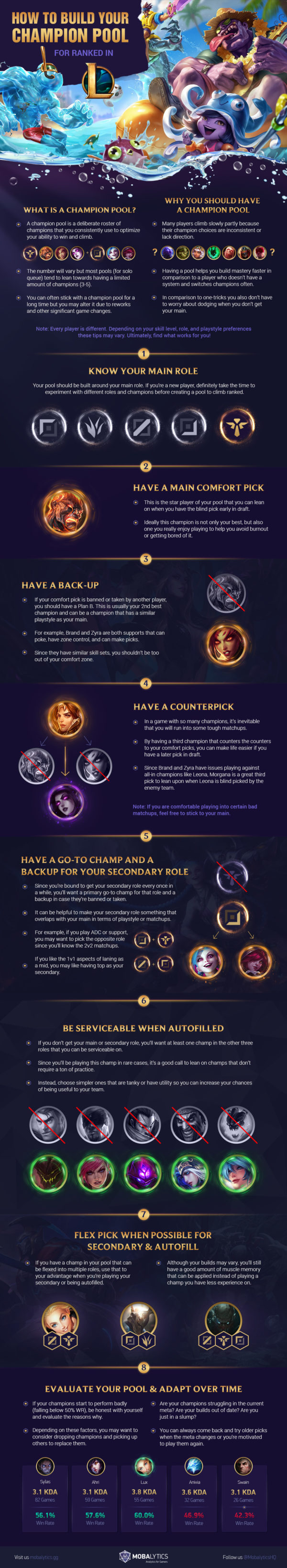 How to Build Your Champion Pool for Ranked (Infographic) - Mobalytics