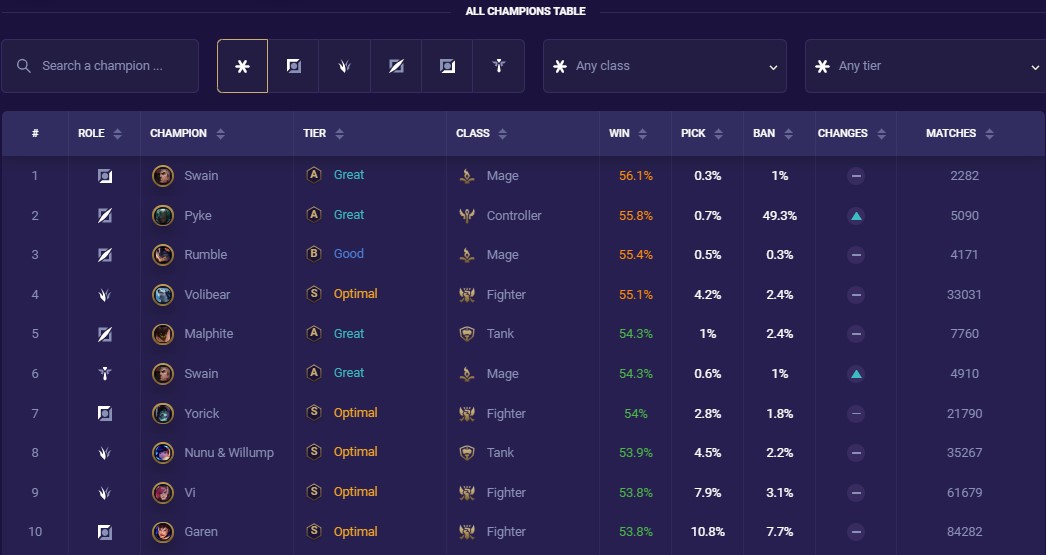 How to Use the Mobalytics Desktop App (Step-by-Step Guide) - Mobalytics