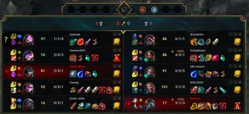 5 Ways to Make the Most of the League of Legends Preseason - Mobalytics