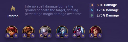 TFT Set 2: New Mechanics, Origins, and Classes - Mobalytics