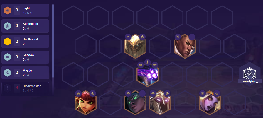 TFT Senna (New Unit Guide Patch 9.24) - Mobalytics