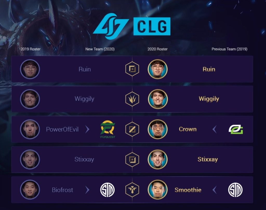 All LCS Roster Changes (Spring 2020 Teams) - Mobalytics