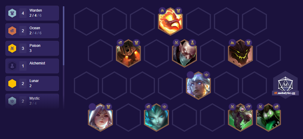 TFT Karma (New Unit Guide Patch 10.1) - Mobalytics