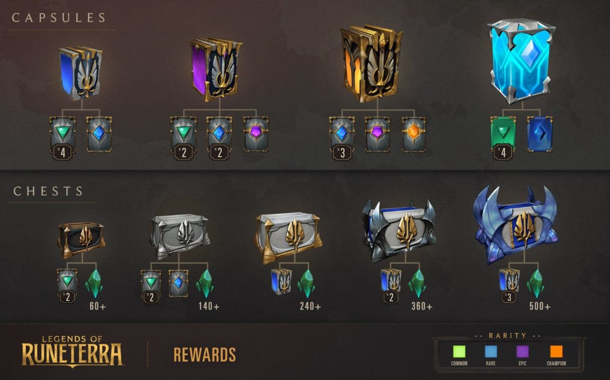 How to Get Cards in Legends of Runeterra (Methods and Recommendations ...