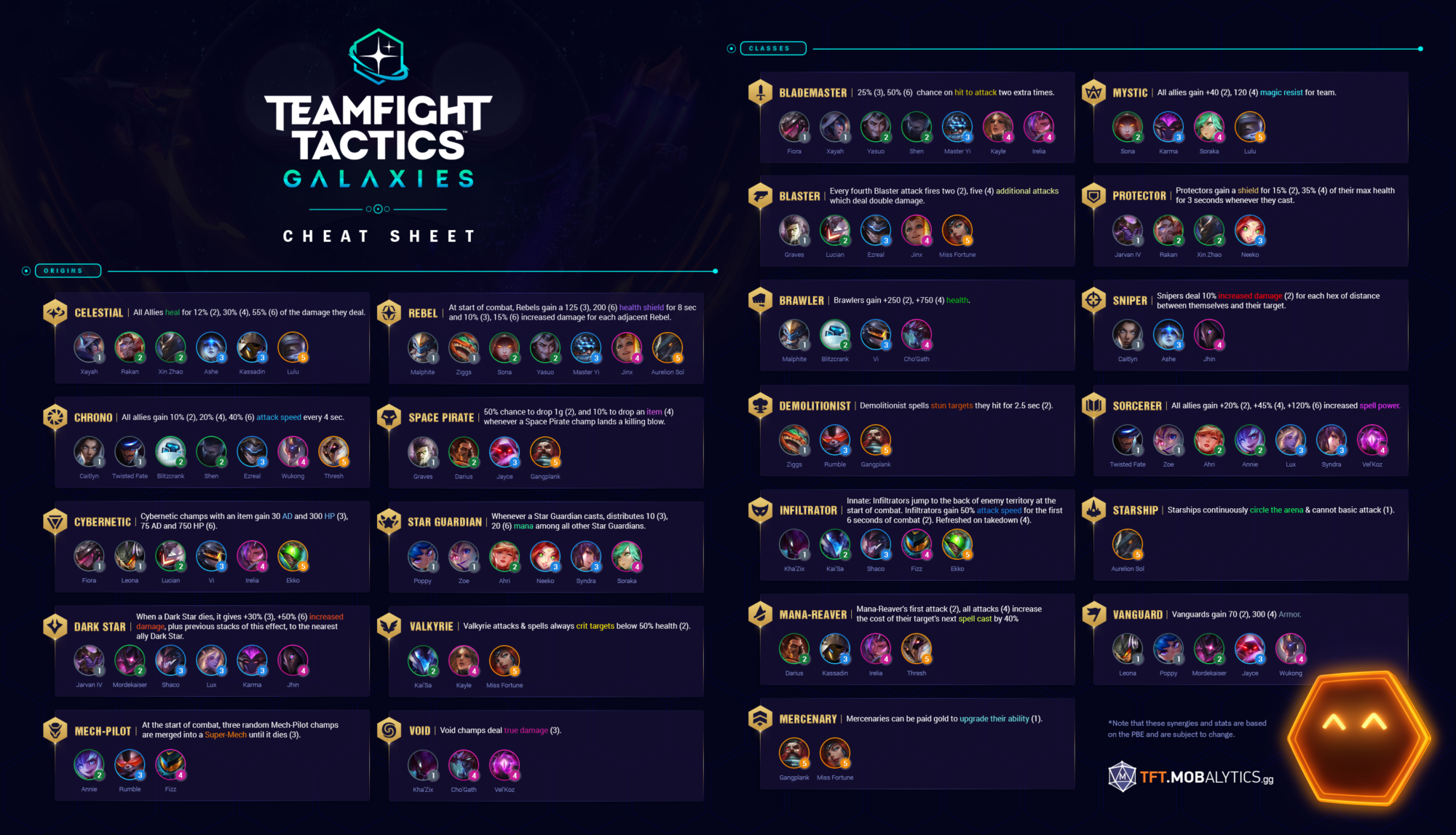 TFT Cheat Sheet: Set 3 Galaxies Origins and Classes - Mobalytics