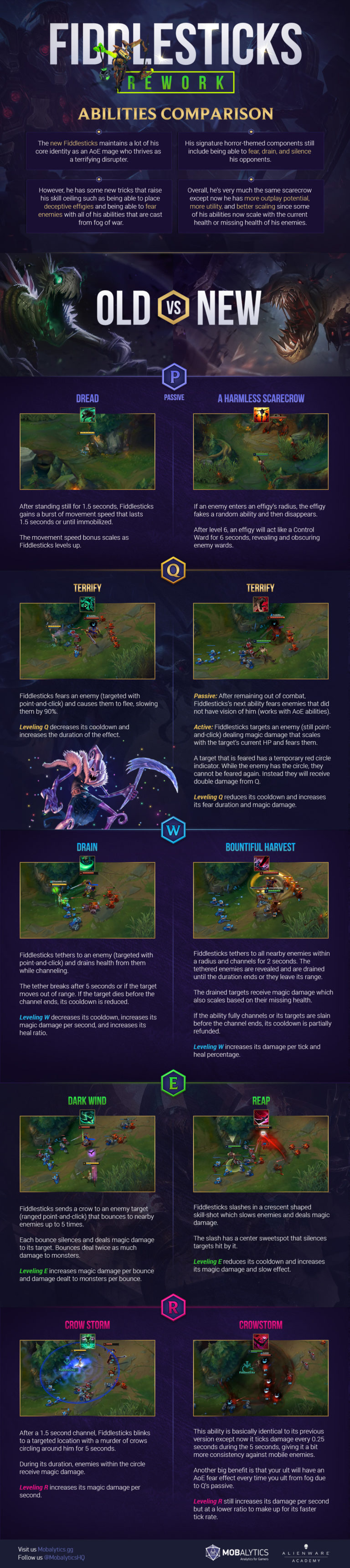Fiddlesticks Rework Abilities Comparison: Old vs New - Mobalytics