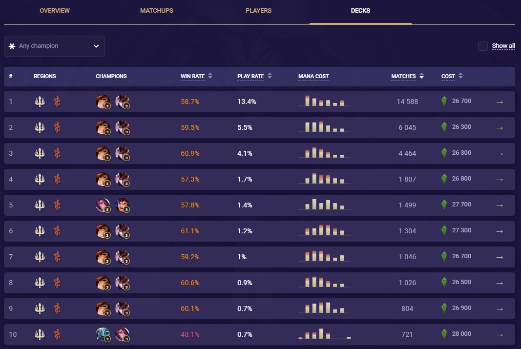 How to Use the LoR Meta Stats Feature (Mobalytics Guide) - Mobalytics