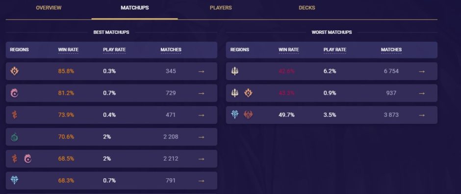 How to Use the LoR Meta Stats Feature (Mobalytics Guide) - Mobalytics