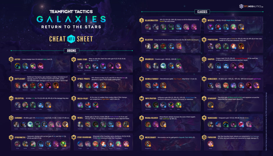 TFT Set 3 - Return to the Stars Cheat Sheet: New Champs, Origins, and ...