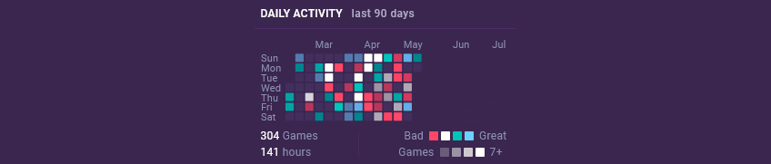 How to Climb in Season 10 of League of Legends (Split 2) - Mobalytics
