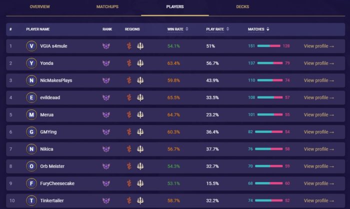 How to Use the LoR Meta Stats Feature (Mobalytics Guide) - Mobalytics