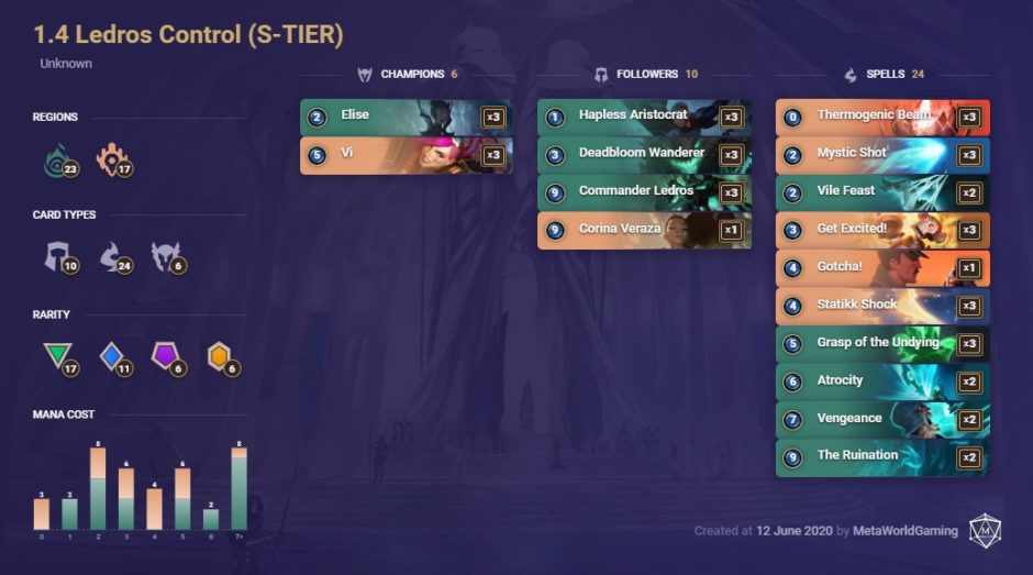 5 Top Master Deck Recommendations for Climbing in LoR by ...