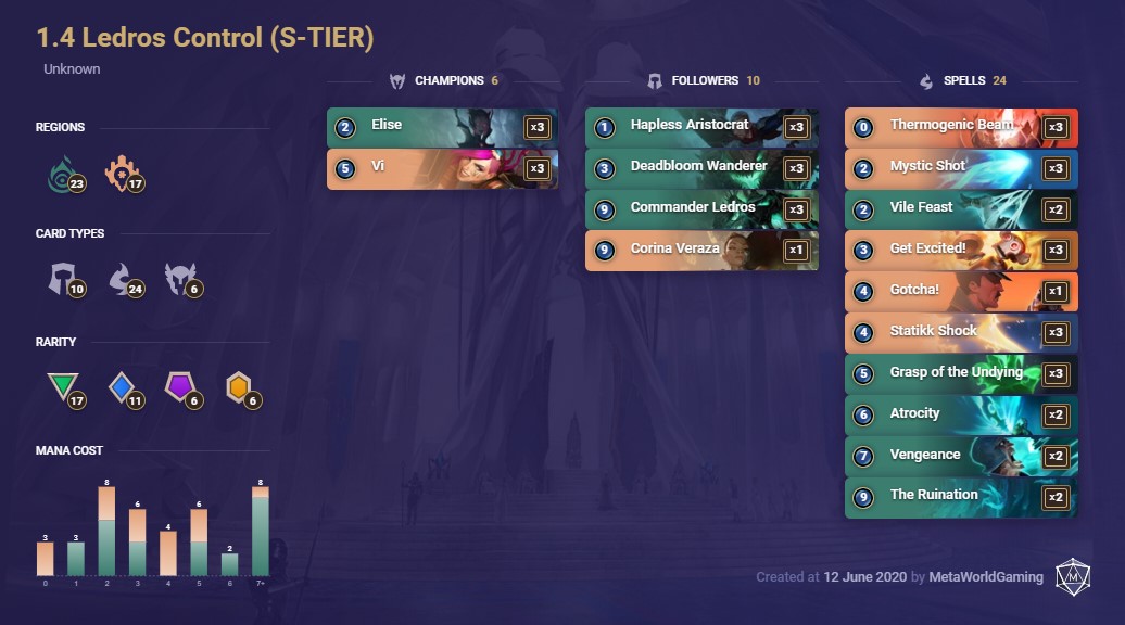 5 Top Master Deck Recommendations for Climbing in LoR by ...