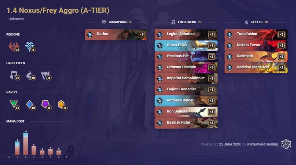 5 Top Master Deck Recommendations for Climbing in LoR by ...