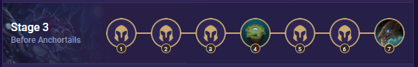 How and When to Commit to a TFT Team Comp (Grandmaster Tips) - Mobalytics