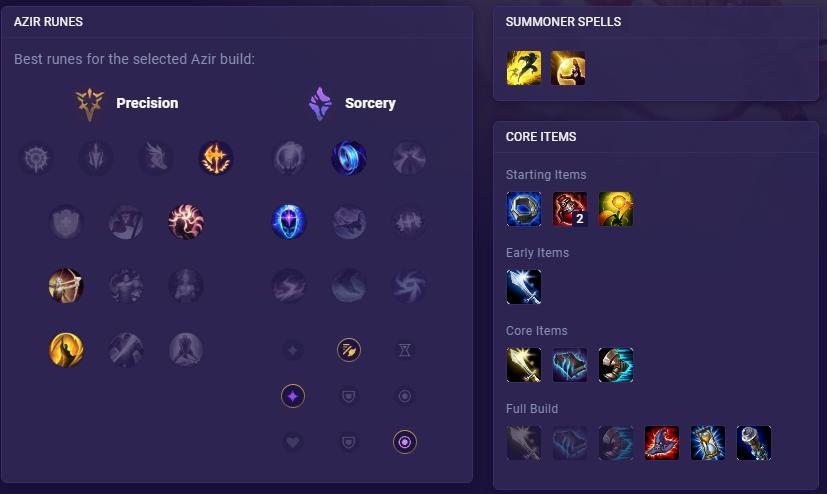 9 OP Duo Queue Strats for League of Legends by Strategist - Mobalytics