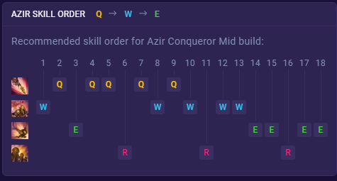 9 OP Duo Queue Strats for League of Legends by Strategist - Mobalytics