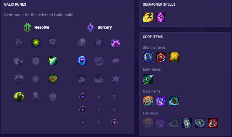 9 OP Duo Queue Strats for League of Legends by Strategist - Mobalytics