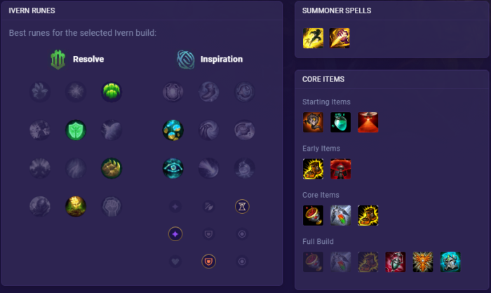 9 OP Duo Queue Strats for League of Legends by Strategist - Mobalytics