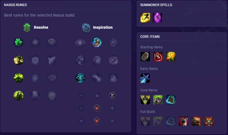 9 OP Duo Queue Strats for League of Legends by Strategist - Mobalytics