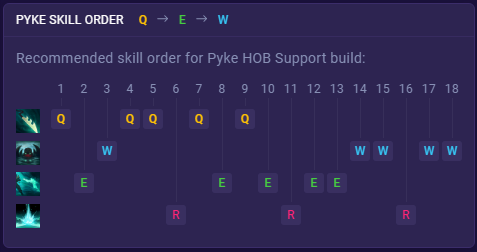 9 OP Duo Queue Strats for League of Legends by Strategist - Mobalytics