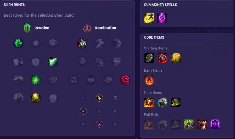 9 OP Duo Queue Strats for League of Legends by Strategist - Mobalytics