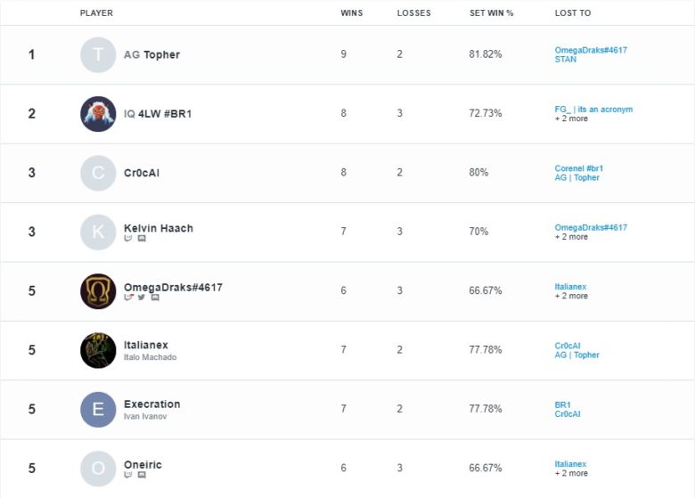 How I Won 1st Place for Jam Fest 7 (LoR Tournament Report) by Topher ...