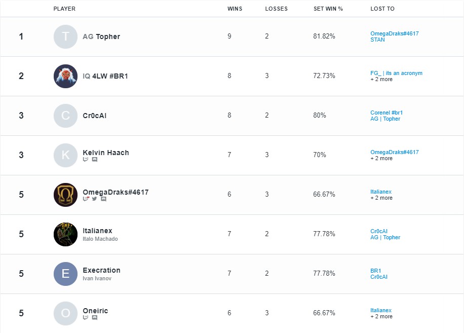 How I Won 1st Place for Jam Fest 7 (LoR Tournament Report) by Topher ...