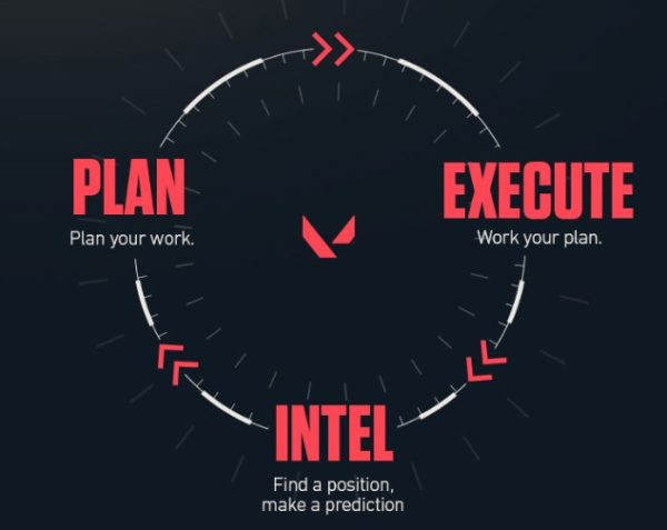 How to Climb Ranked as a 5-Stack in Valorant - Mobalytics