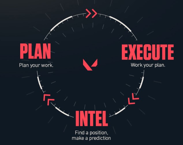 How to Climb Ranked as a 5-Stack in Valorant - Mobalytics