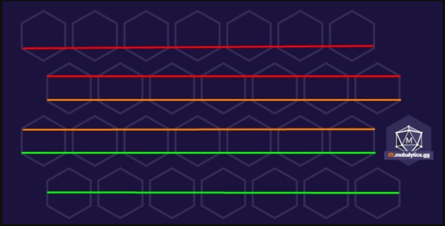 All New TFT Set 9.5 Horizonbound Champions, Traits, and Items - Mobalytics