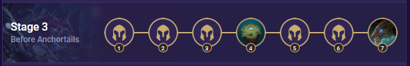 How to Salvage a Bad Early Game in TFT - Mobalytics