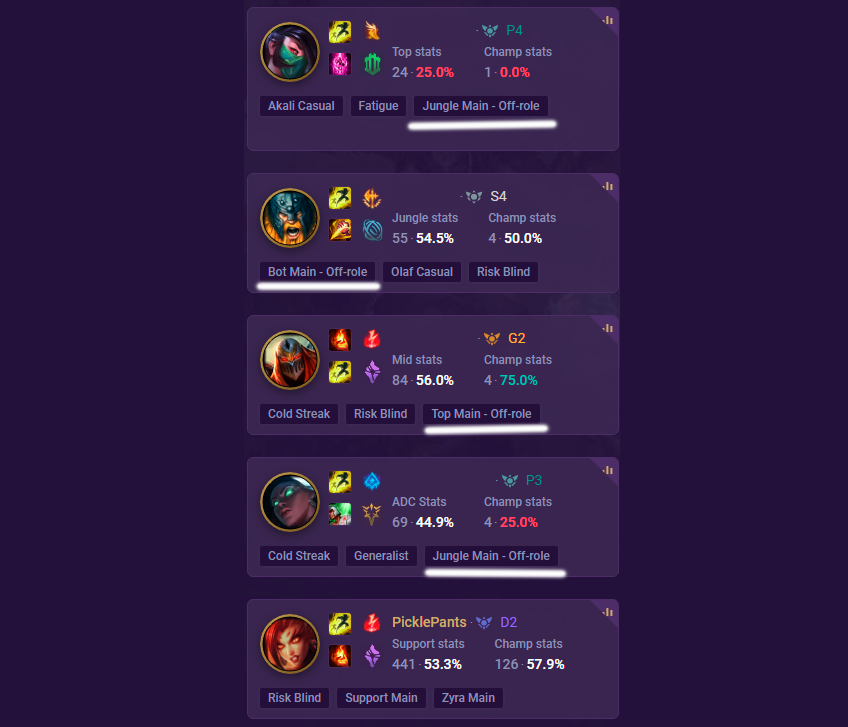 How to Scout Your Allies in League of Legends - Mobalytics