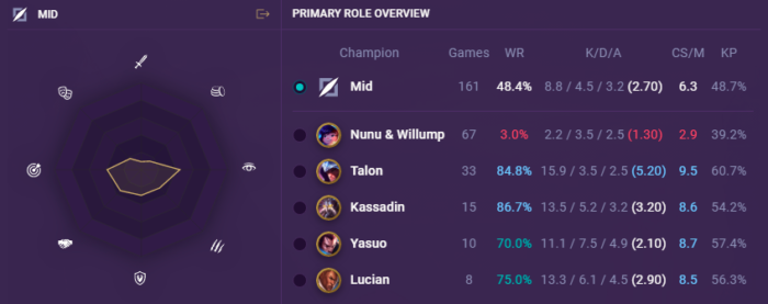 How to Scout Your Allies in League of Legends - Mobalytics
