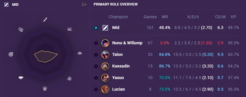 How to Scout Your Allies in League of Legends - Mobalytics